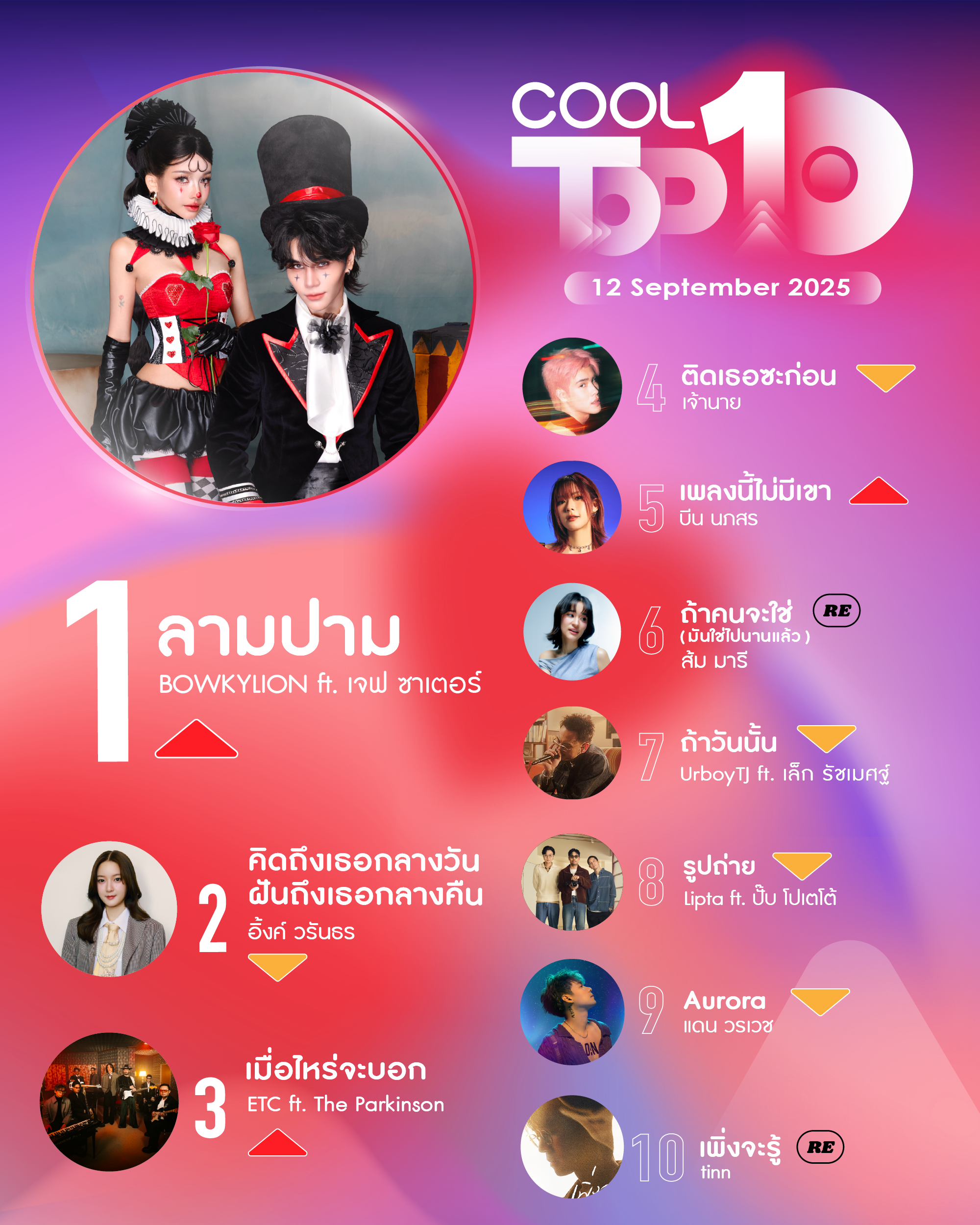 COOLfahrenheit : TOP 10